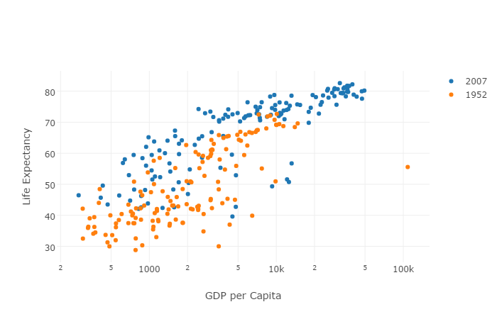 Introduction to Bivariate Data Analysis Tutorial | Sophia Learning