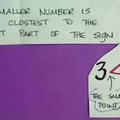 The Less Than Sign Tutorial | Sophia Learning