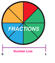 Fractions Tutorial | Sophia Learning