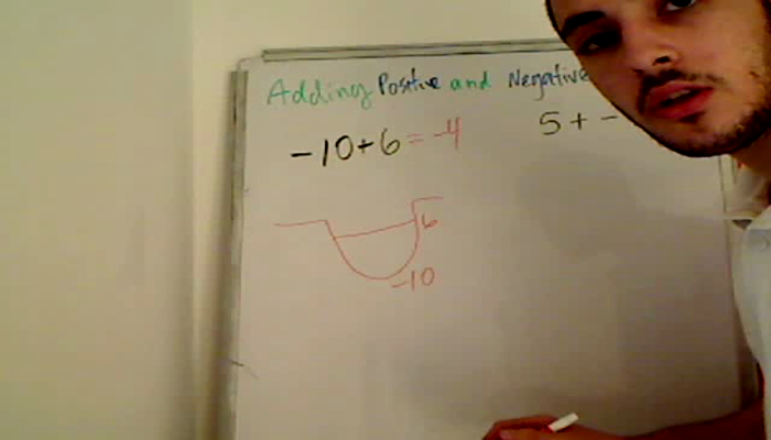 Adding Positive and Negative Numbers Tutorial | Sophia Learning