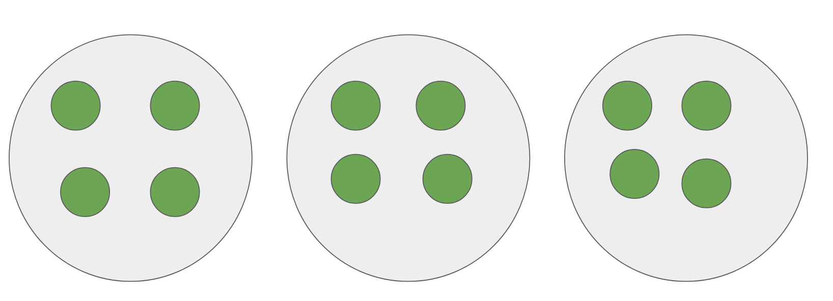 Counting Equal Groups Tutorial | Sophia Learning