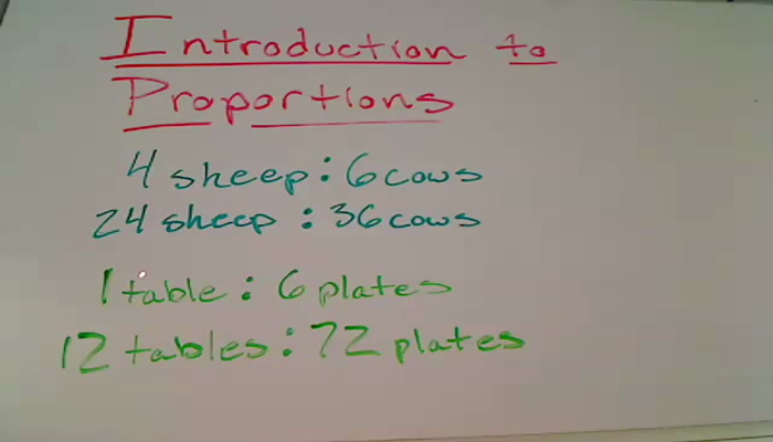 Introduction to Proportions Tutorial | Sophia Learning