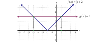 Lesson 7-3 Tutorial | Sophia Learning