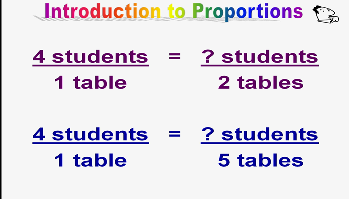 Introduction to Proportions Tutorial | Sophia Learning