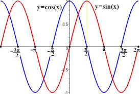 Notes 21-6: Writing Equations from Graphs Tutorial | Sophia Learning
