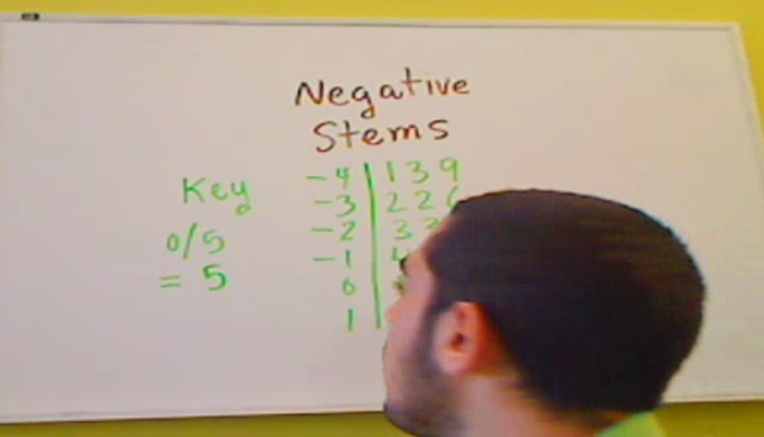 Negative Stems Tutorial | Sophia Learning