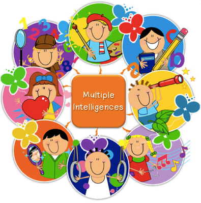 Multiple Intelligences Tutorial | Sophia Learning