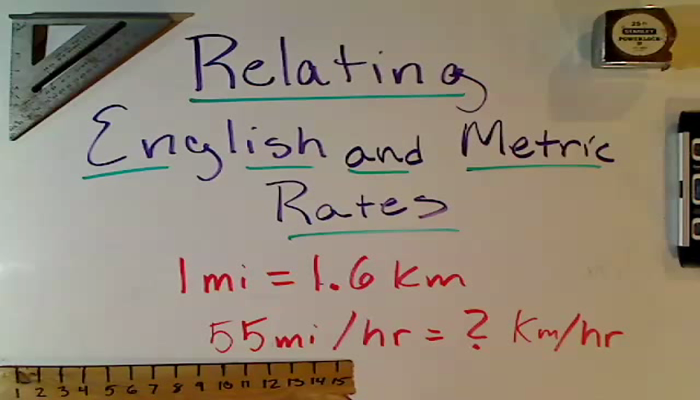 Relating English and Metric Rates Tutorial | Sophia Learning