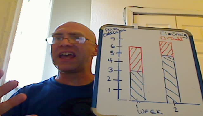 Composite Bar Graphs Tutorial | Sophia Learning