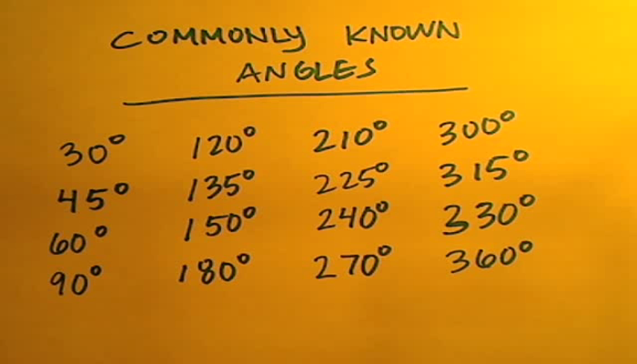 Decomposing Angles Using Addition Tutorial | Sophia Learning