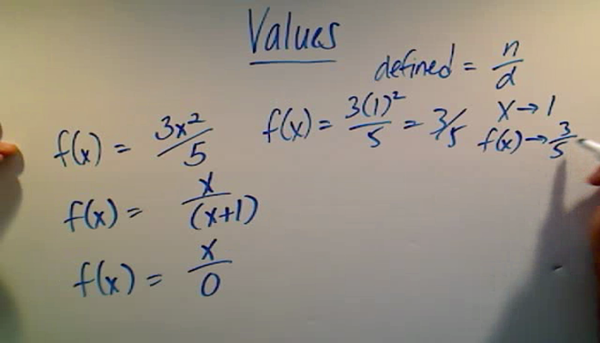 Undefined and Indeterminate Limit Values Tutorial | Sophia Learning