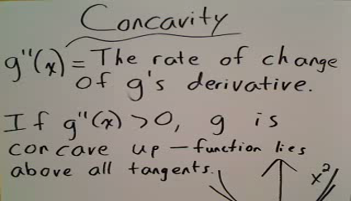 Concavity Tutorial | Sophia Learning