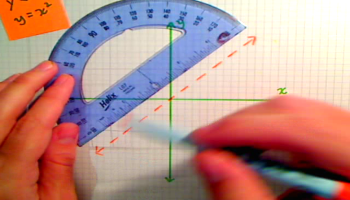 Graphing Linear Inequalities with Non Linear Equations Tutorial ...