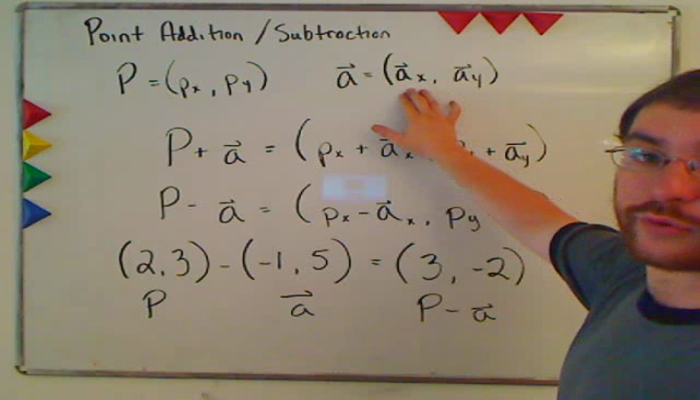 Point Addition and Subtraction Tutorial | Sophia Learning