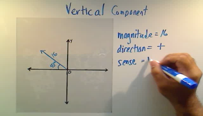 Calculating the Vertical Component Tutorial | Sophia Learning