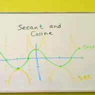 Secant and Cosine Tutorial | Sophia Learning