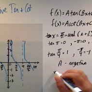 Graphing Negative Tangent and Cotangent Tutorial | Sophia Learning