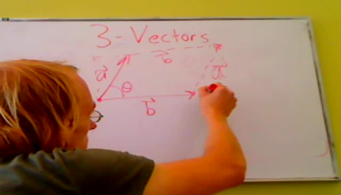 Magnitude of a Cross Product Tutorial | Sophia Learning