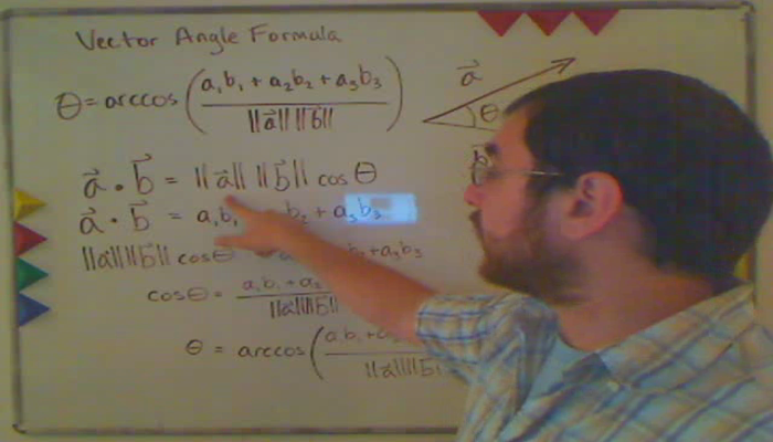 Vector Angle Formula Tutorial | Sophia Learning