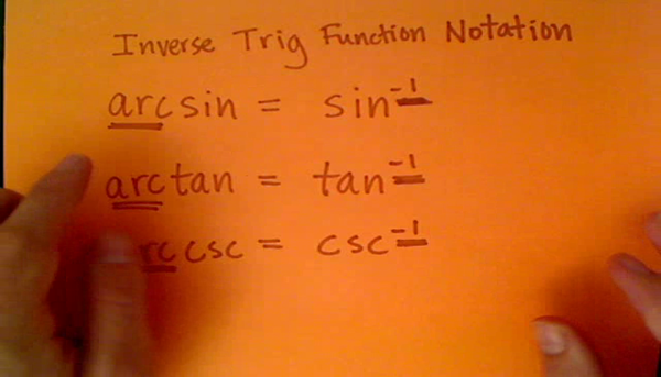 Inverse Function Notation Tutorial | Sophia Learning