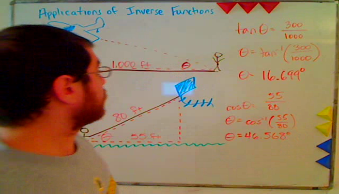 Applications of Inverse Functions Tutorial | Sophia Learning