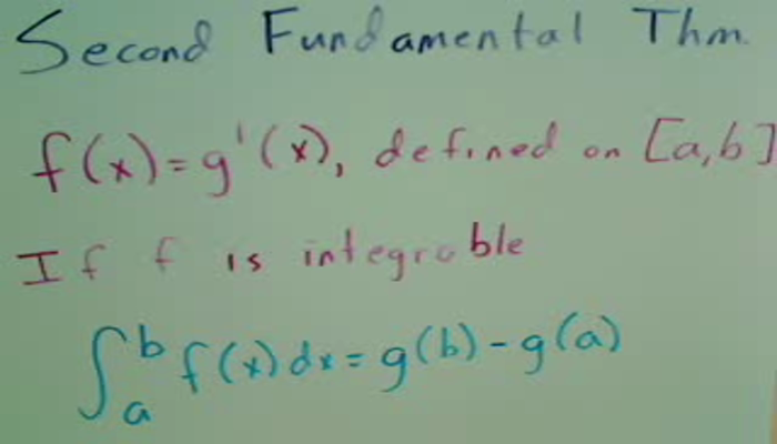 Second Fundamental Theorem of Calculus Tutorial | Sophia Learning