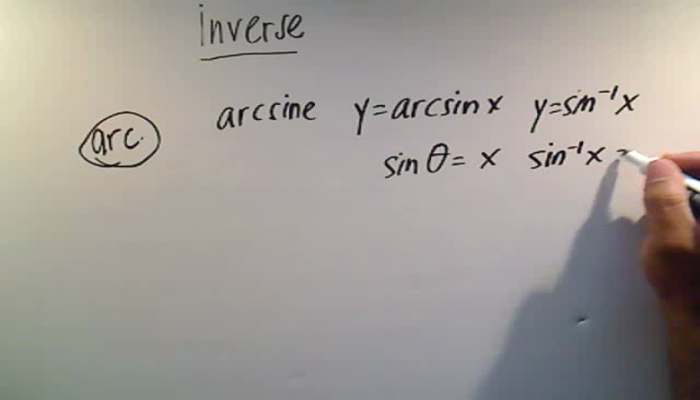 Inverse Function Notation Tutorial | Sophia Learning