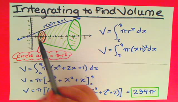 Integrating to Find Volume Tutorial | Sophia Learning