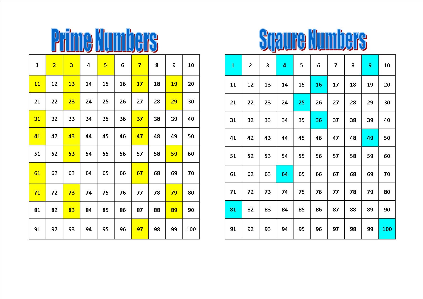 Math 6 Lesson 2 2 Factors And Prime Factorization Tutorial Sophia 