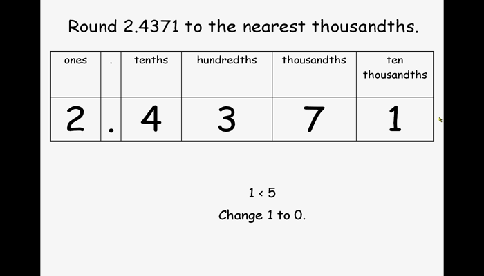 Rounding To The Thousandths Place Tutorial Sophia Learning