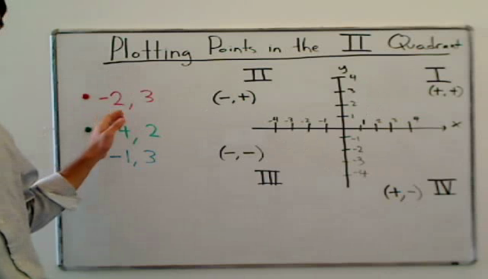 Plotting Points in the Second Quadrant Tutorial | Sophia Learning