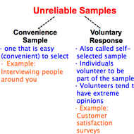 Convenience Sampling