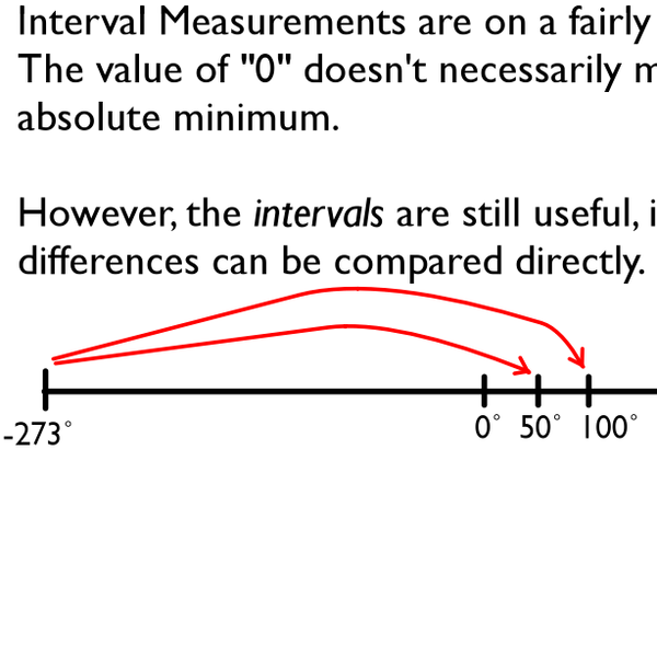 Interval and Ratio Levels of Measurement Tutorial | Sophia Learning