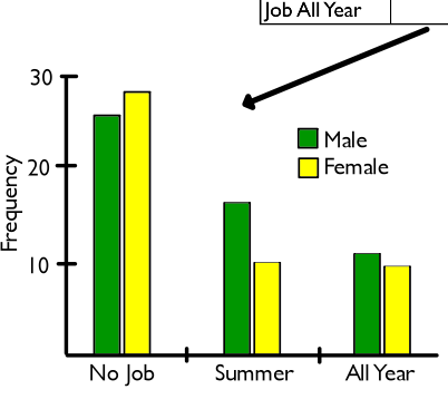 Bar Graph Tutorial | Sophia Learning
