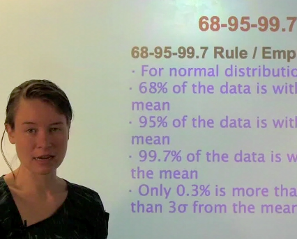 68-95-99.7 Rule Tutorial | Sophia Learning