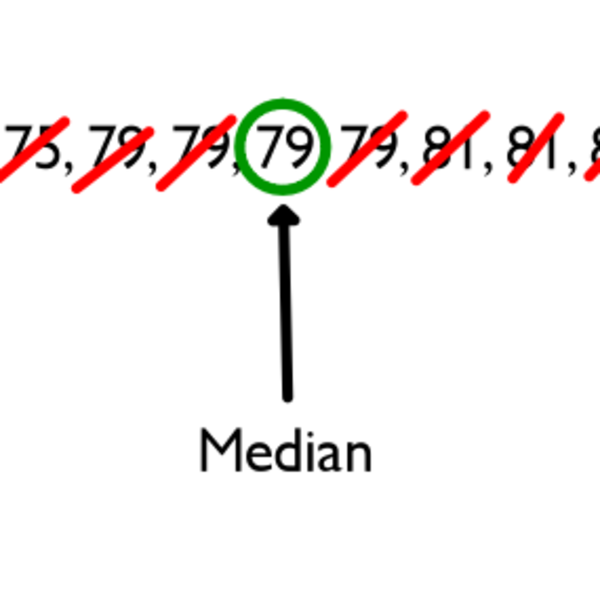 Median Tutorial | Sophia Learning