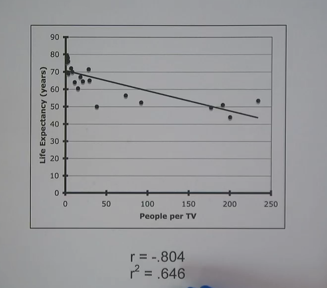 Correlation and Causation Tutorial | Sophia Learning