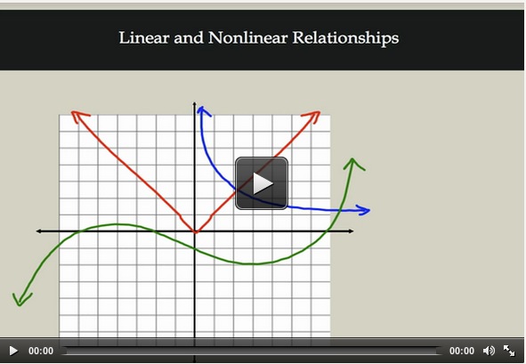 Linear and Non Linear Relationships Tutorial | Sophia Learning