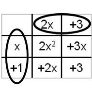 Factoring a Tri-nomial Using the Tic Tac Toe Approach Tutorial | Sophia ...