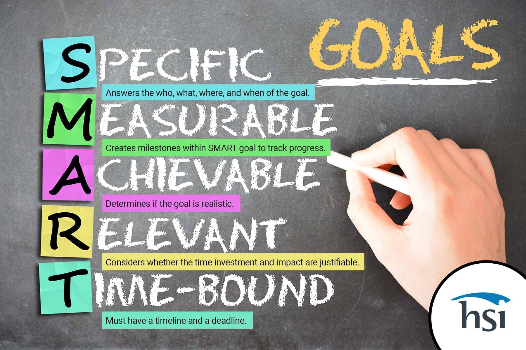 SMART Goals Tutorial | Sophia Learning