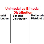 Unimodal vs. Bimodal Distribution Tutorial | Sophia Learning