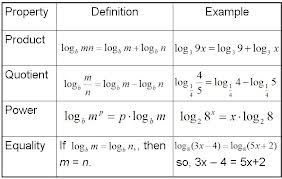 Lesson 6-3 Log Properties - Condense Tutorial | Sophia Learning