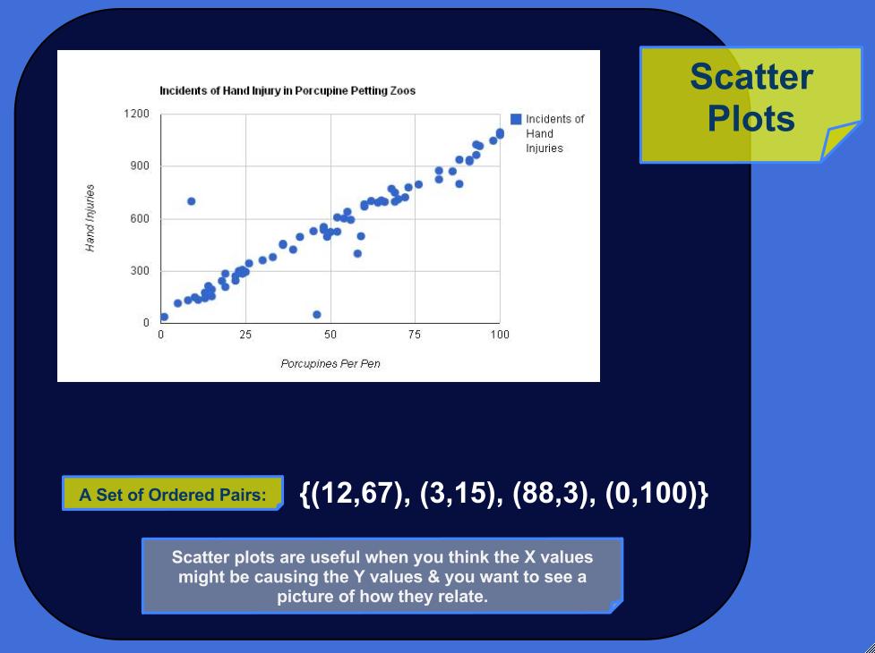 Intro to Scatter Plots Tutorial | Sophia Learning